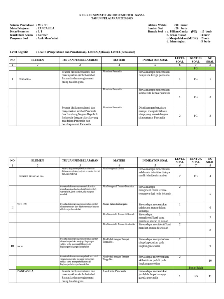 KISI-KISI SAS GANJIL PP KLS 1 | PDF