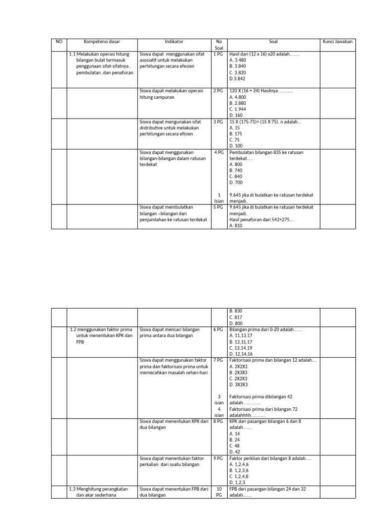 Kisi Kisi Soal Kelas 5 Yuli Dahniar | PDF