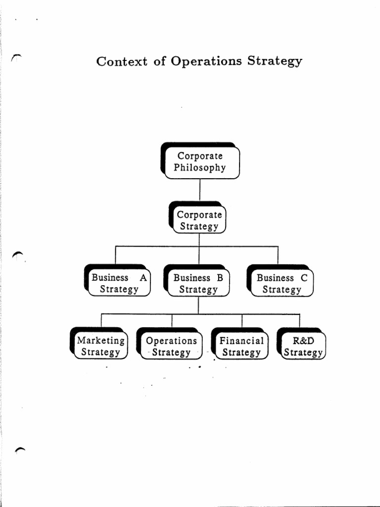U of Washington OM Module 2 | PDF