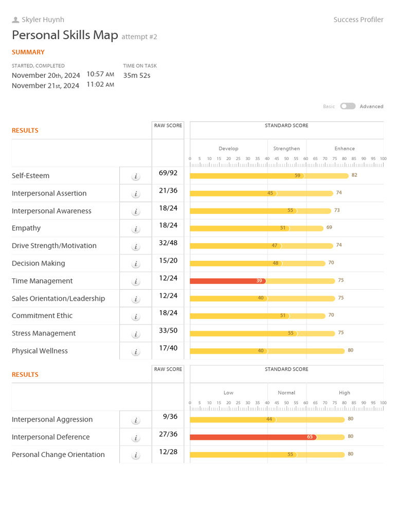 Personal Skills Map 2024 | PDF | Emotions | Popular Psychology