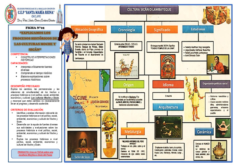 Ficha de La Cultura Sican 2024 | PDF