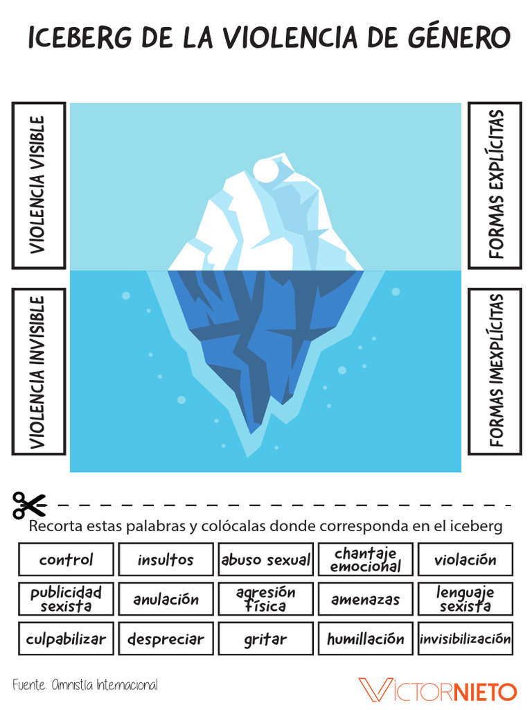 Iceberg De La Violencia De Genero Pdf