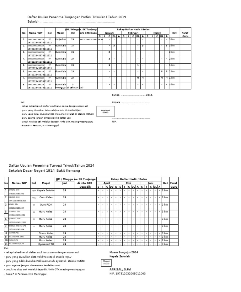 Rekap Absen Guru Bukit Kemang 2024 | PDF