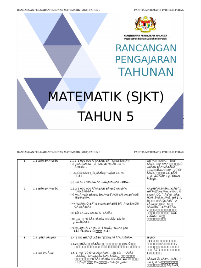 RPT MT THN 5 SJKT | PDF