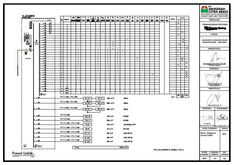 42 MEP_RENCANA DIAGRAM PANEL LISTRIK | PDF