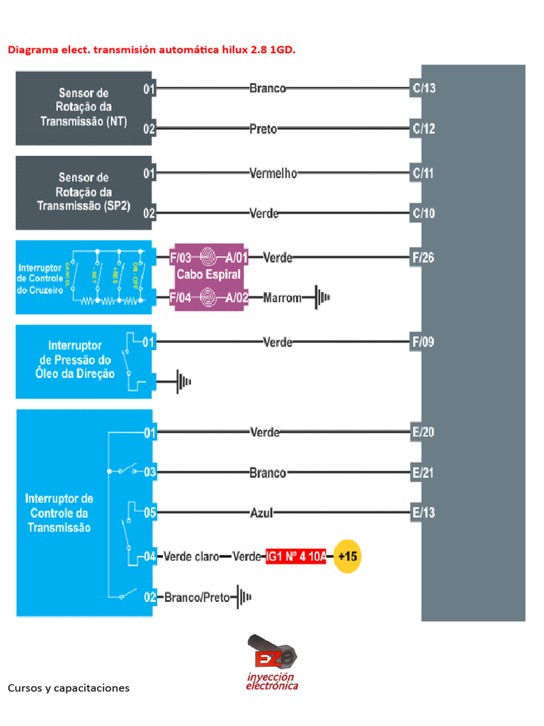 Diagrama Elect. Transmisión Automática Hilux 2.8 1GD. | PDF