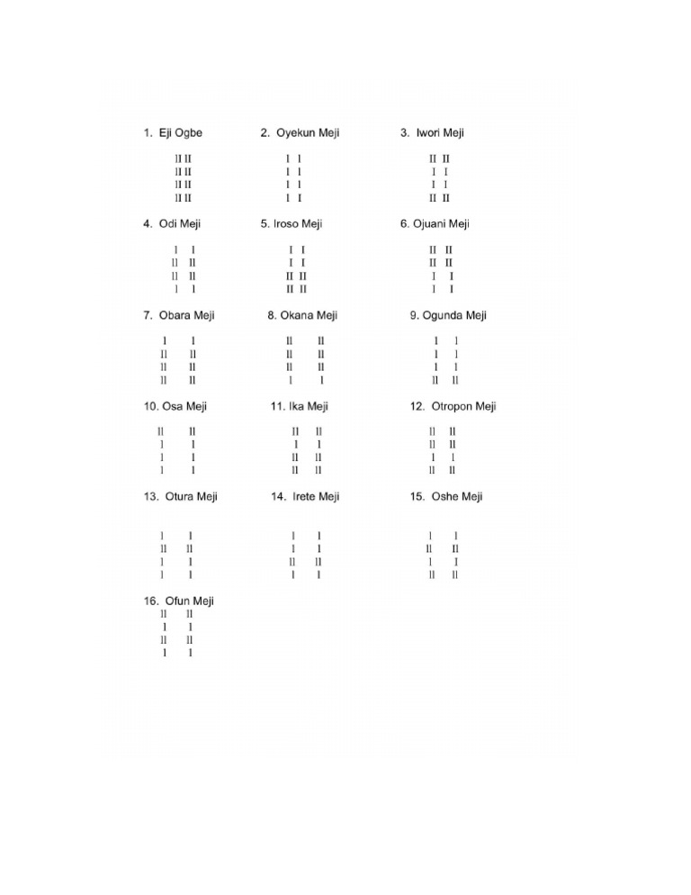 Signos de Ifa | PDF | Estudios de idiomas extranjeros
