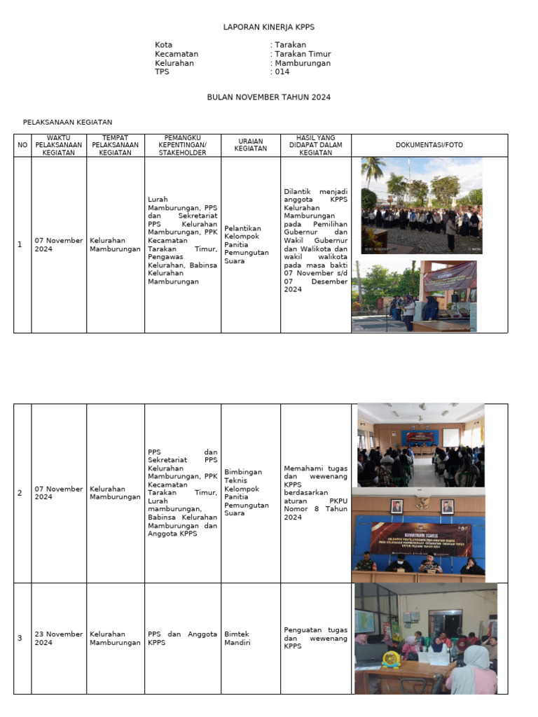 Laporan Kinerja KPPS TPS 014 | PDF