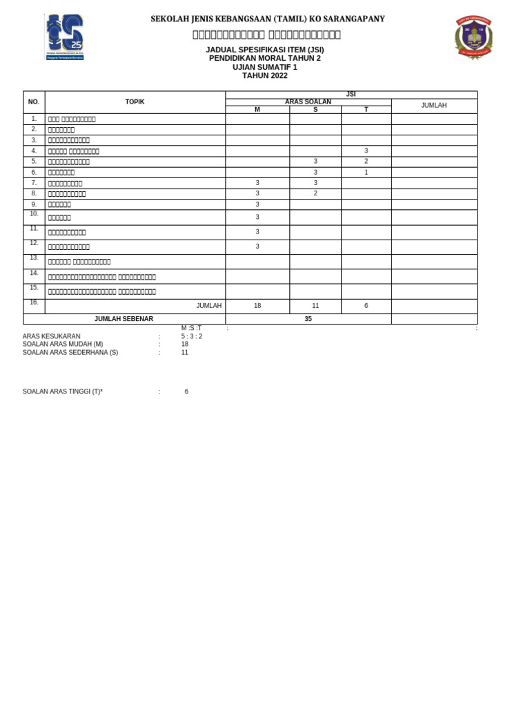 Jsi Pendidikan Moral T2 (PSS) | PDF