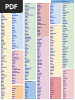 CTF Cheat Sheet | PDF
