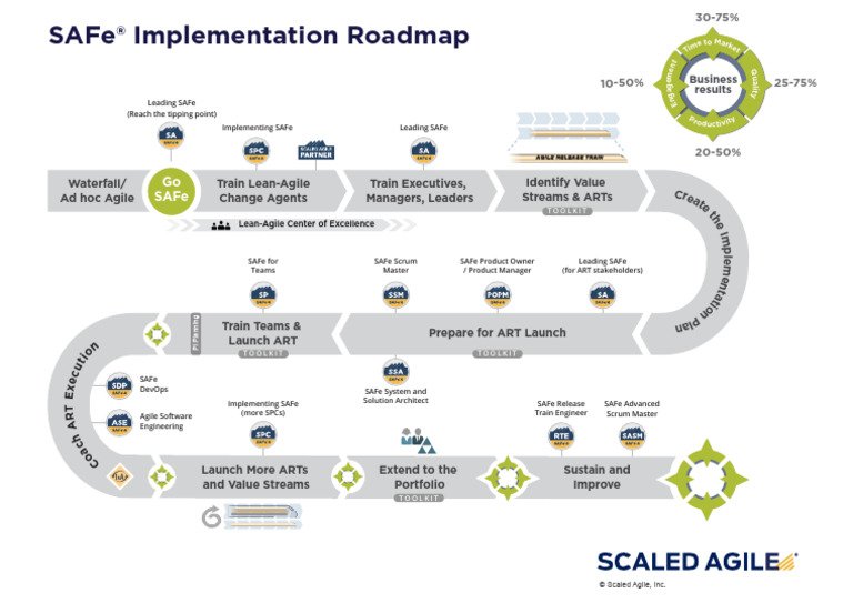 1.4 SAfe Roadmap | PDF | Scrum (Software Development) | Agile Software ...