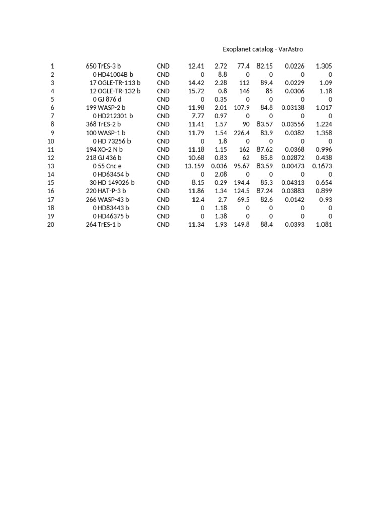 Exoplanet catalog - VarAstro | PDF | Physical Sciences | Stars