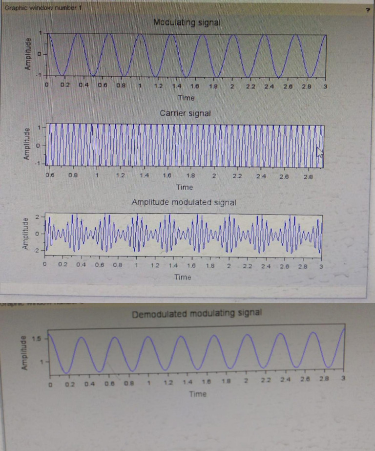 Electronics Practical Output 2 Pdf 