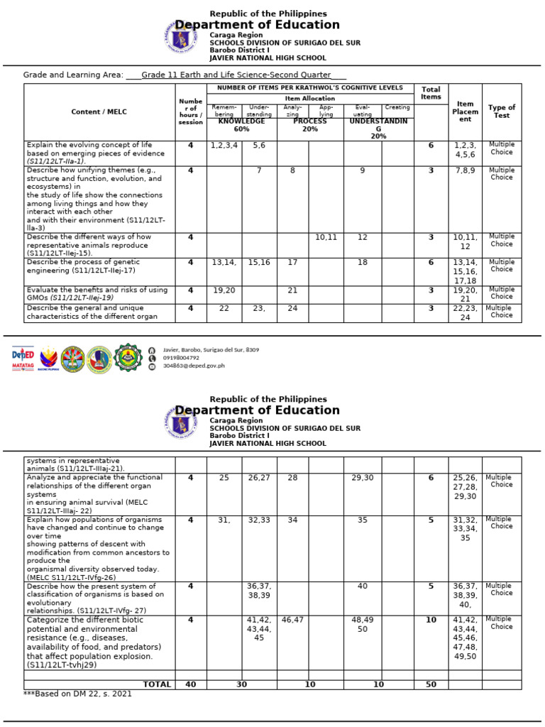 TOS ELS Q2 (1) | PDF | Evolution | Biology