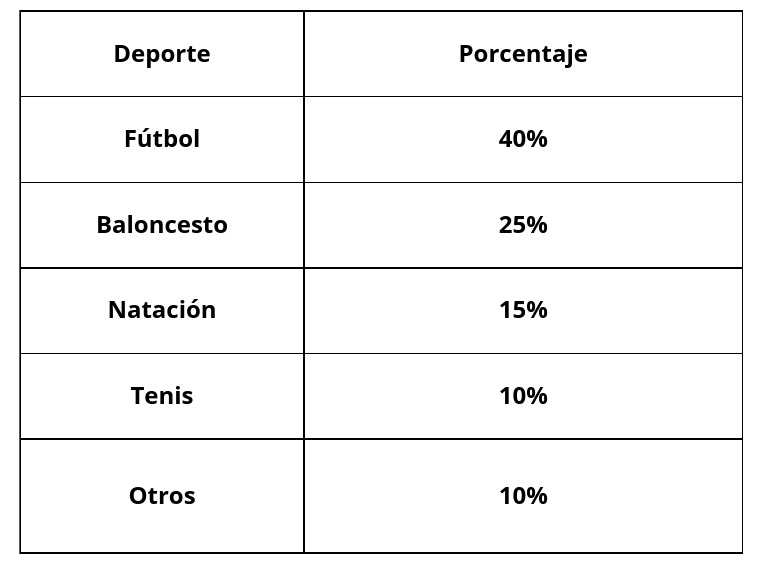 Pink and Black Marketing Bar Graph | PDF