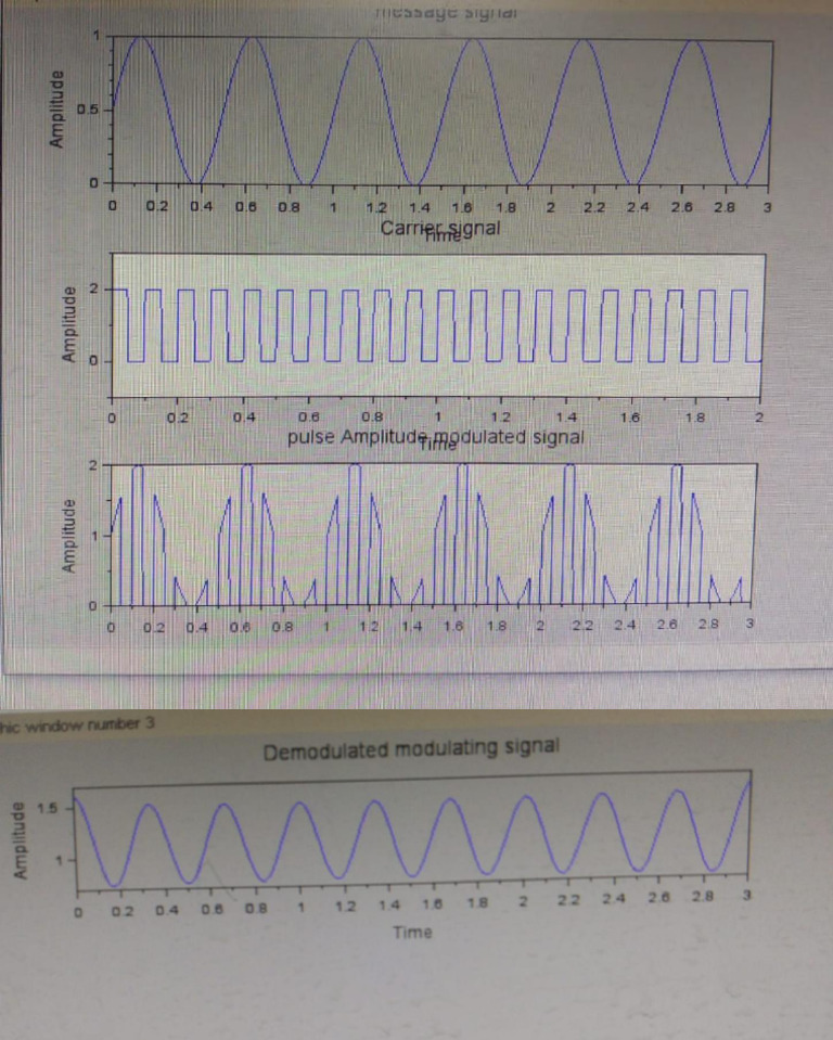 output 4 electronics practical | PDF