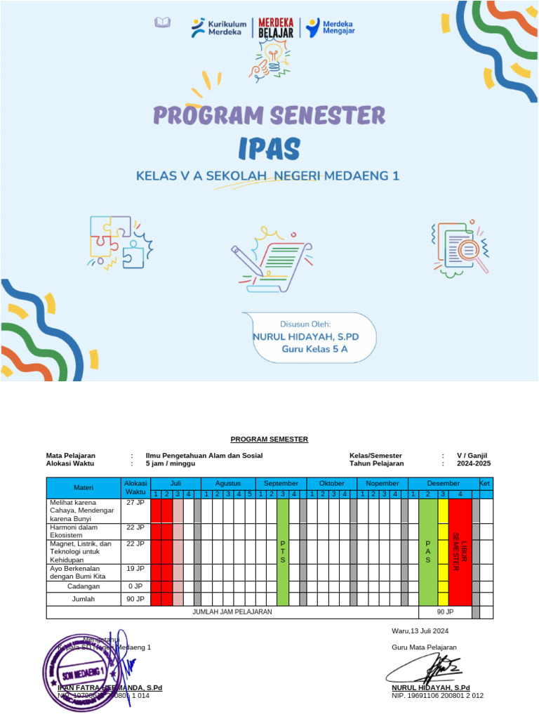Program Semester IPA dan IPS Kelas V | PDF