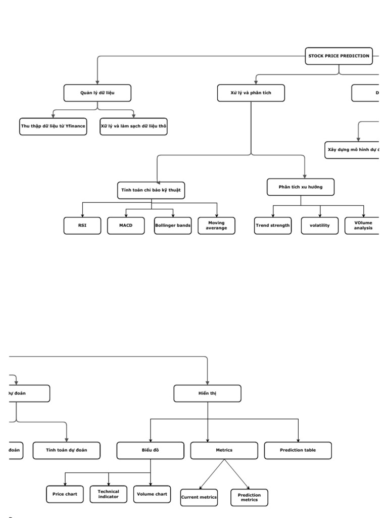 Sodophanrachucnang Drawio | PDF