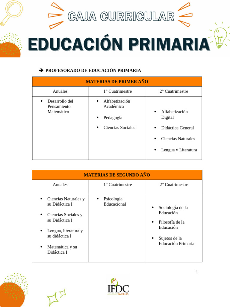 Caja Curricular Educación Primaria | PDF | Educación primaria | Pedagogía