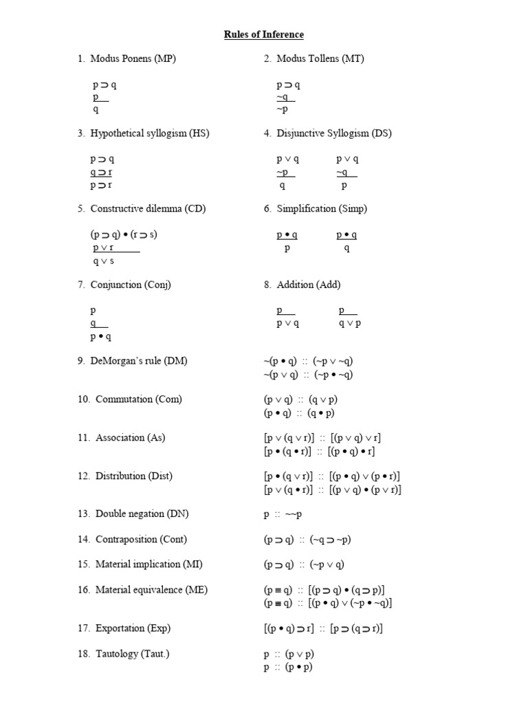 Rules of Inference | PDF