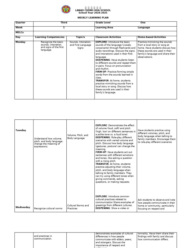 Weekly Lesson Plan in Language Week 1 | PDF | Body Language | Tone ...
