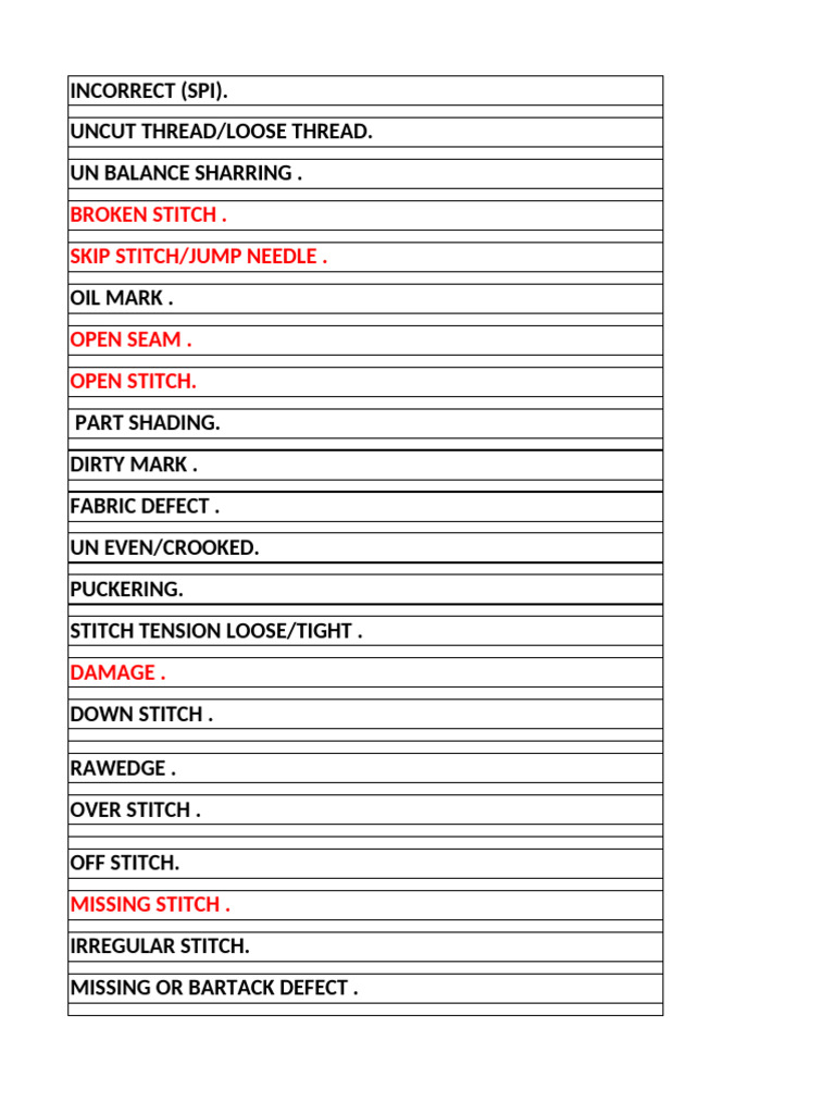 Broken Stitch - Skip Stitch/Jump Needle - Open Seam - Open Stitch | PDF