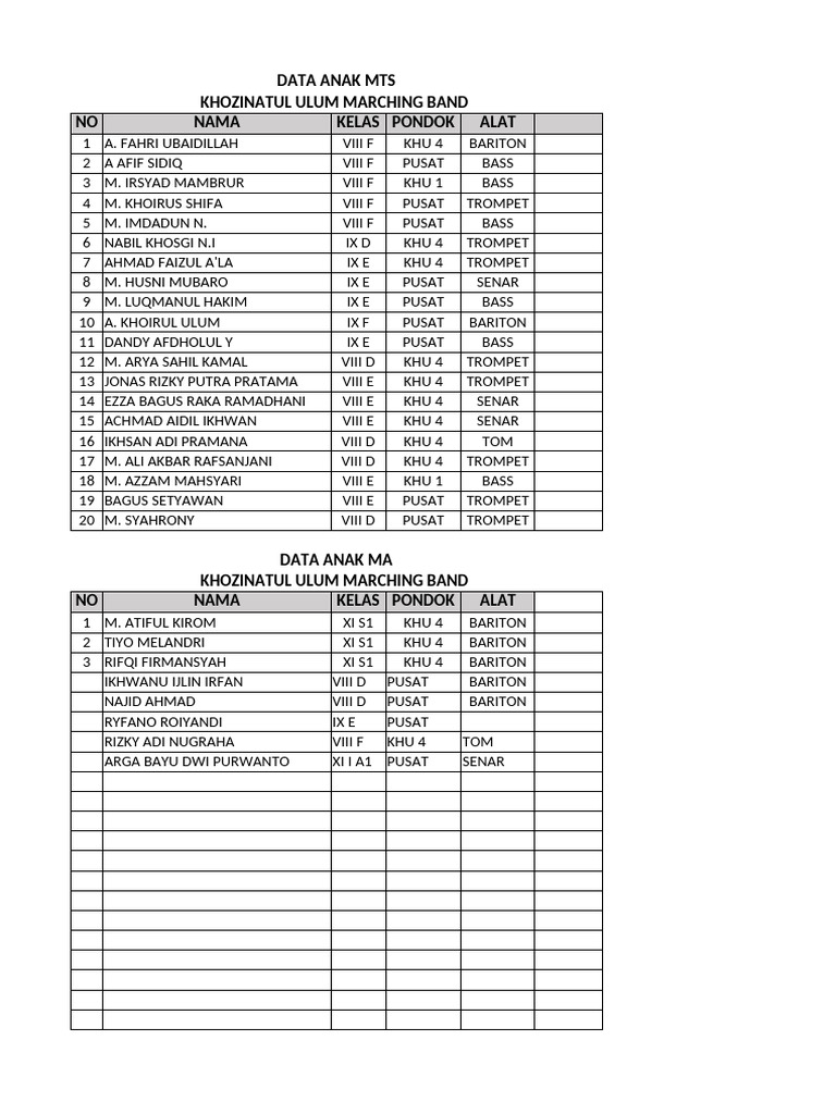 Data Anak Baru KMB 2024-2025 | PDF