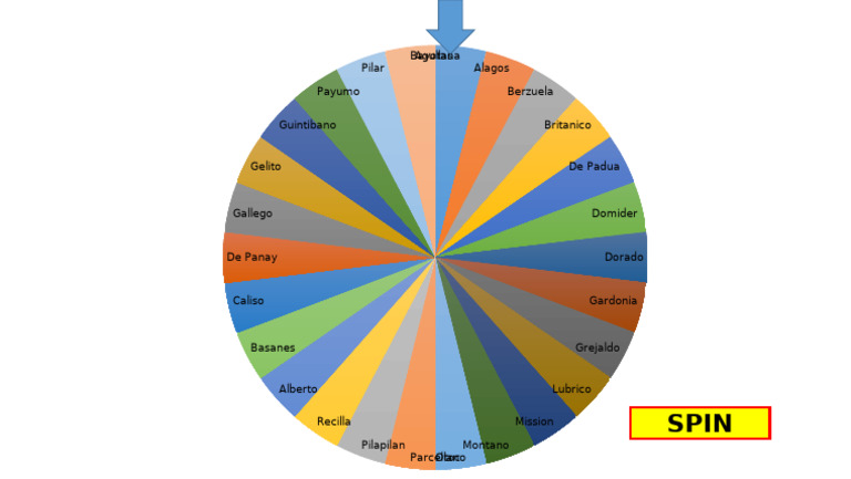Spinning Wheel | PDF