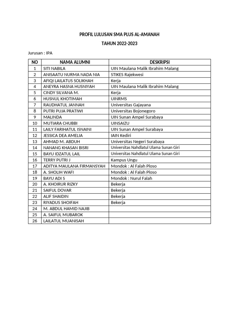 PROFIL LULUSAN SISWA SMA PLUS AL | PDF