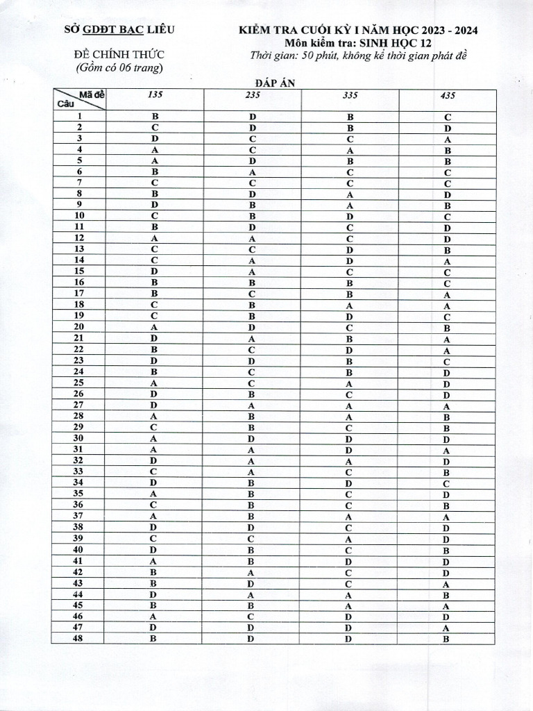 HDC_SINH 12_CKI 23-34 | PDF