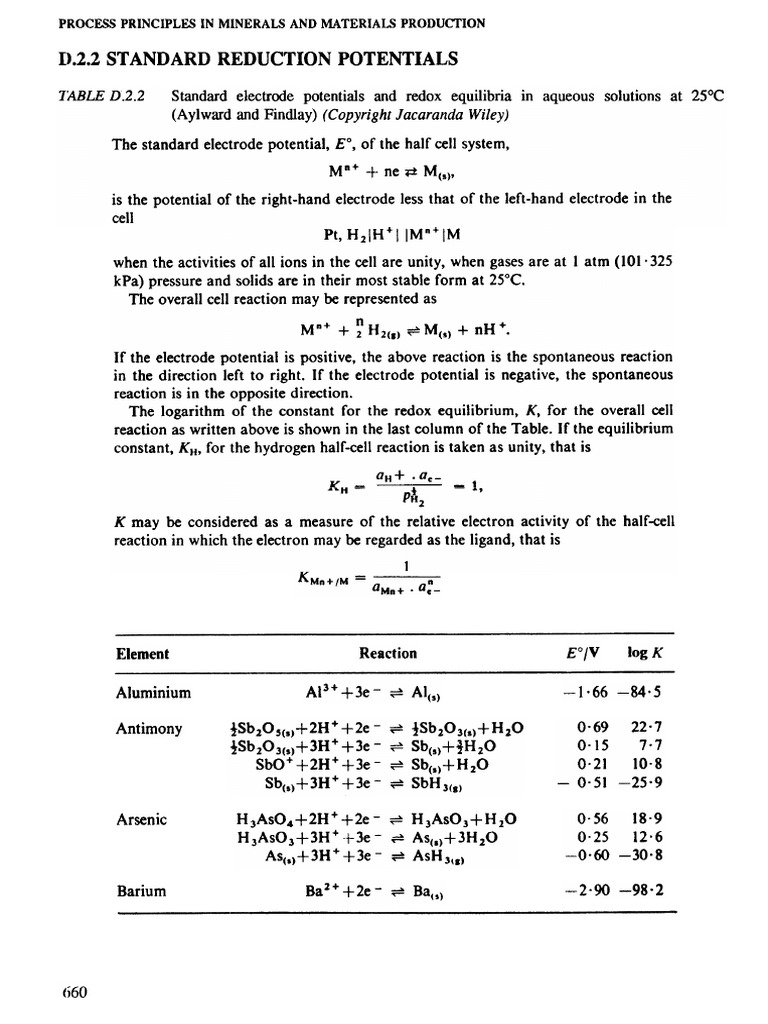Standard Potential Table | PDF | Chemical Reactions | Redox