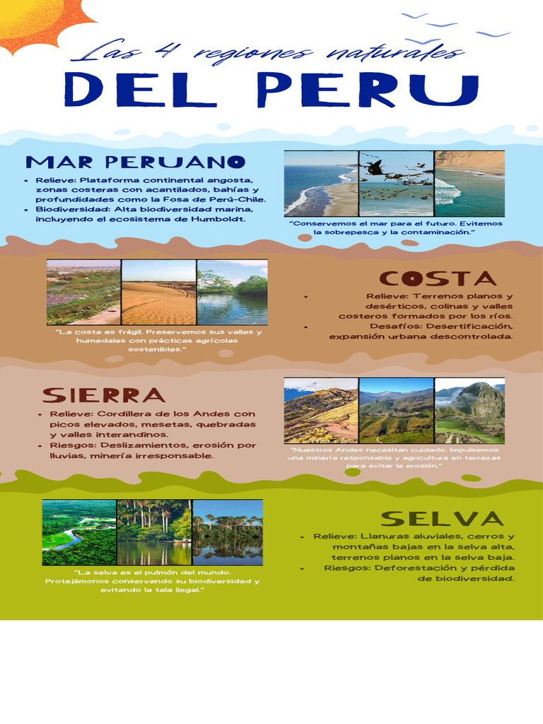 Infografia de Las Regiones Peru | PDF