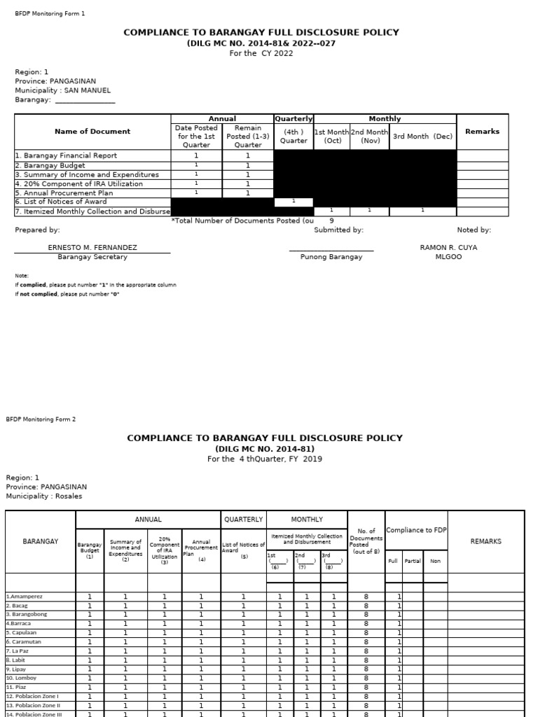 BFDP Monitoring Form A | PDF