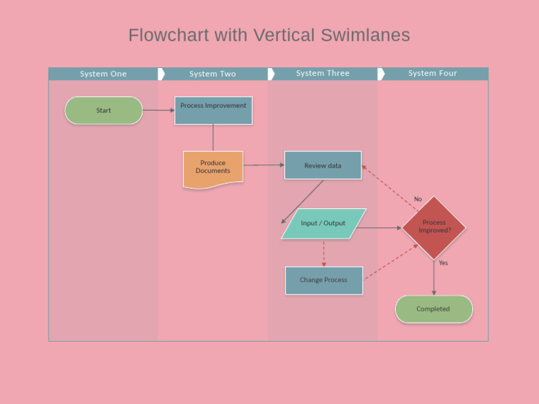 Flow Chart Template 01 | PDF