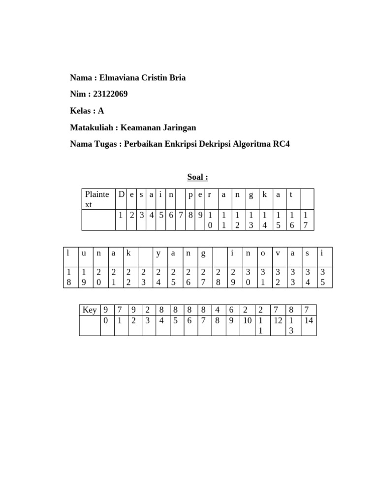 RC4 Encryption Decryption Fix | PDF | Cryptography | Secure Communication
