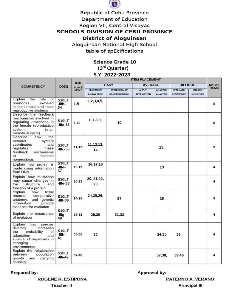 SCIENCE-10-Q3-PERIODIC-EXAM-BLOOMS-TAXO-WITH-ANSWER-KEY | PDF ...