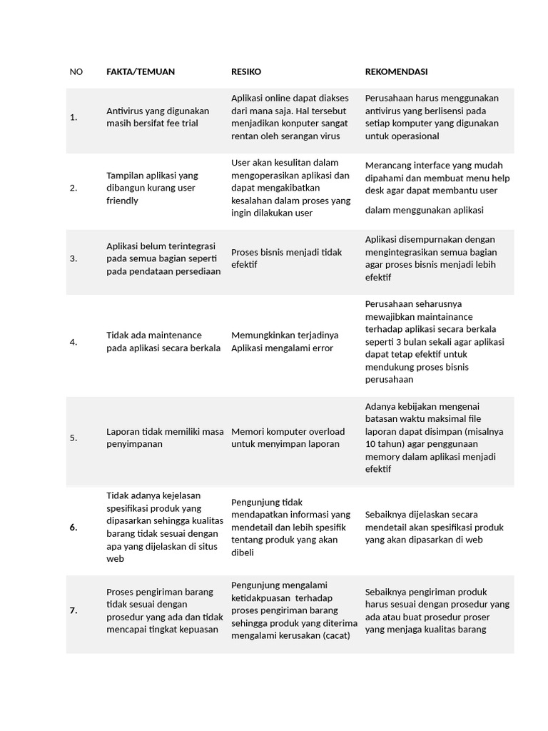 Contoh Temuan TI | PDF