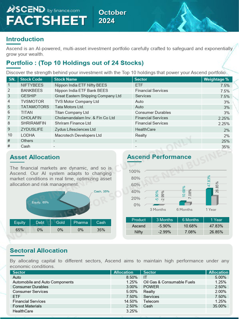 Ascend Factsheet Oct2024 | PDF | Investing | Exchange Traded Fund