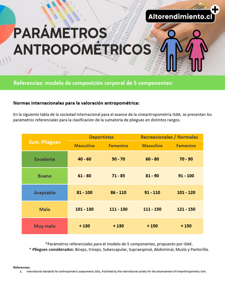 Parametros Referenciales Antropométricos - 2 y 5 Componentes | PDF ...