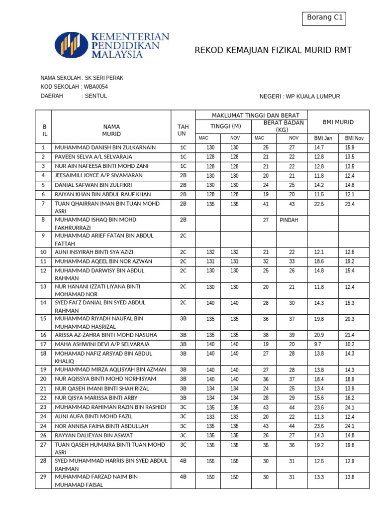 2022 REKOD KEMAJUAN AKADEMIK MURID RMT 2022 DAN BERAT TINGGI | PDF