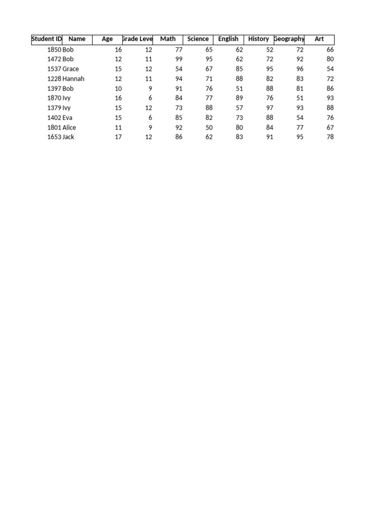 School Data 10 Rows 200 Columns | PDF