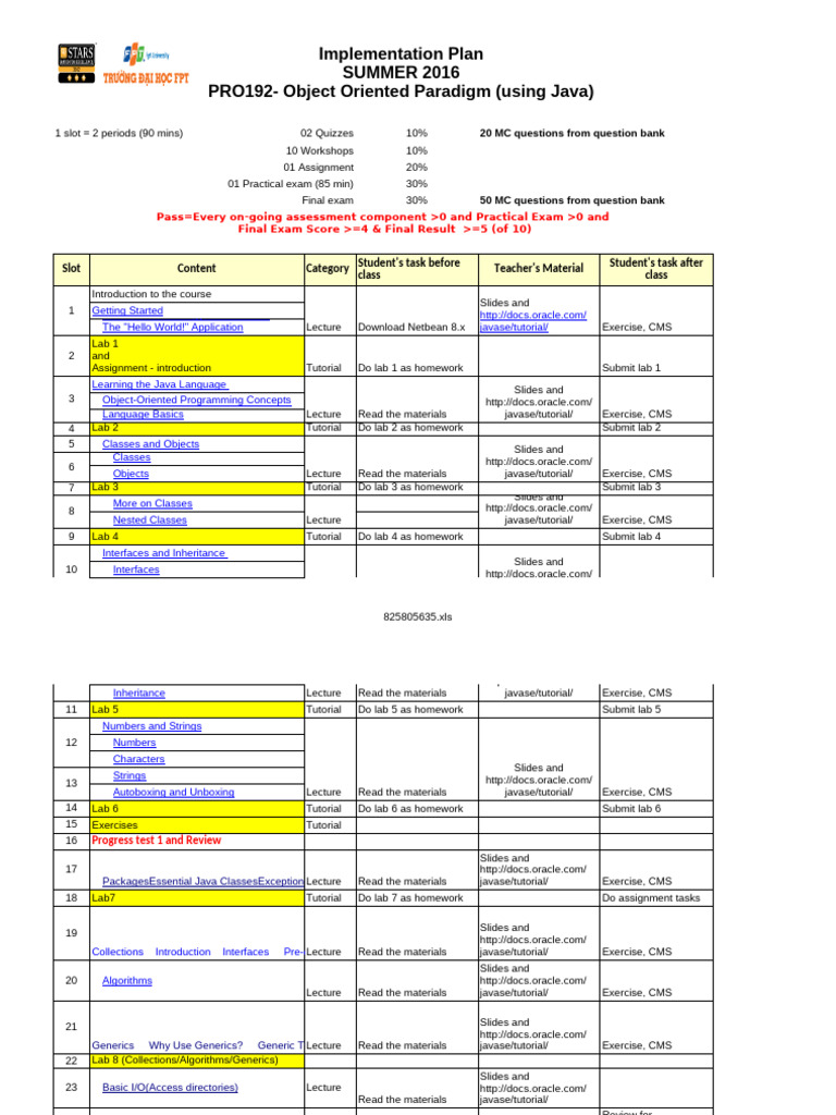 Master Implementation Plan_PRO192_OOPJ_Summer-2016 | PDF | Class (Computer Programming) | Object ...