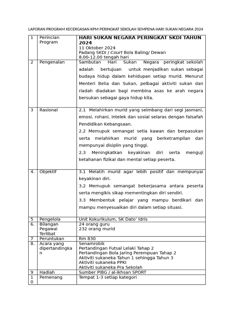 Laporan HSN 2024 SK Dato Idris | PDF
