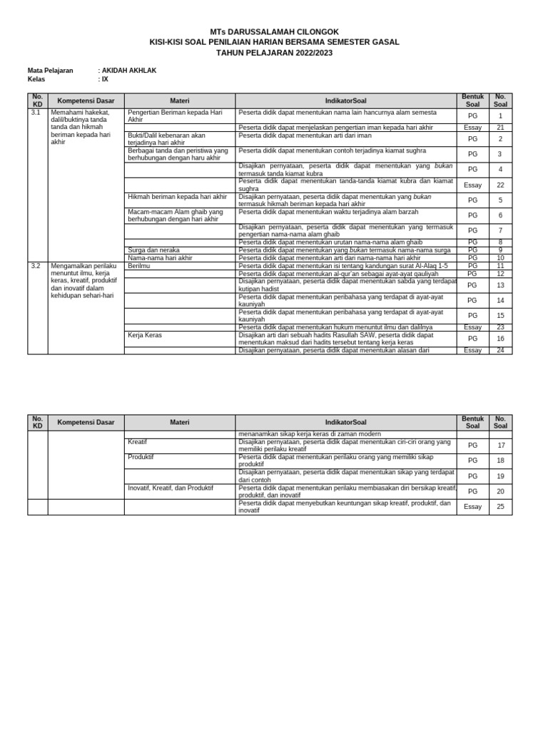 Kisi Kisi UTS AKIDAH AKHLAK KELAS 9 SMSTR 1 | PDF