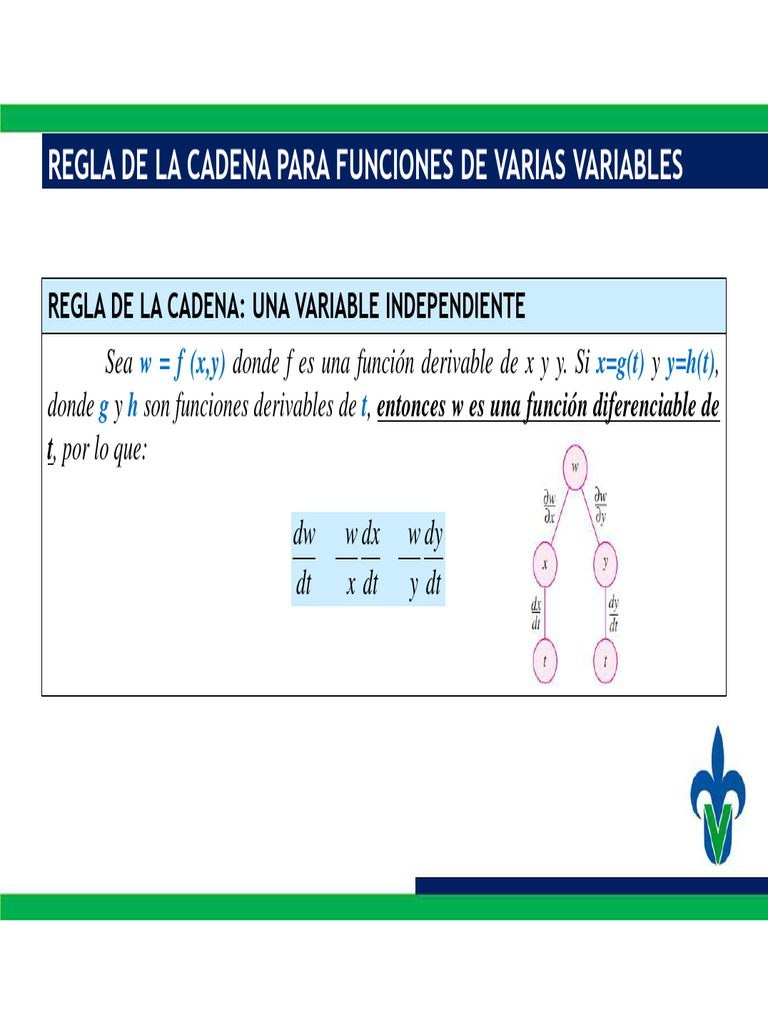 4_1_Regla_de_la_cadena_una_variable_independiente | PDF