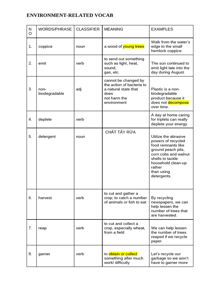Essential Environmental Vocabulary List | PDF | Greenhouse Gas | Combustion