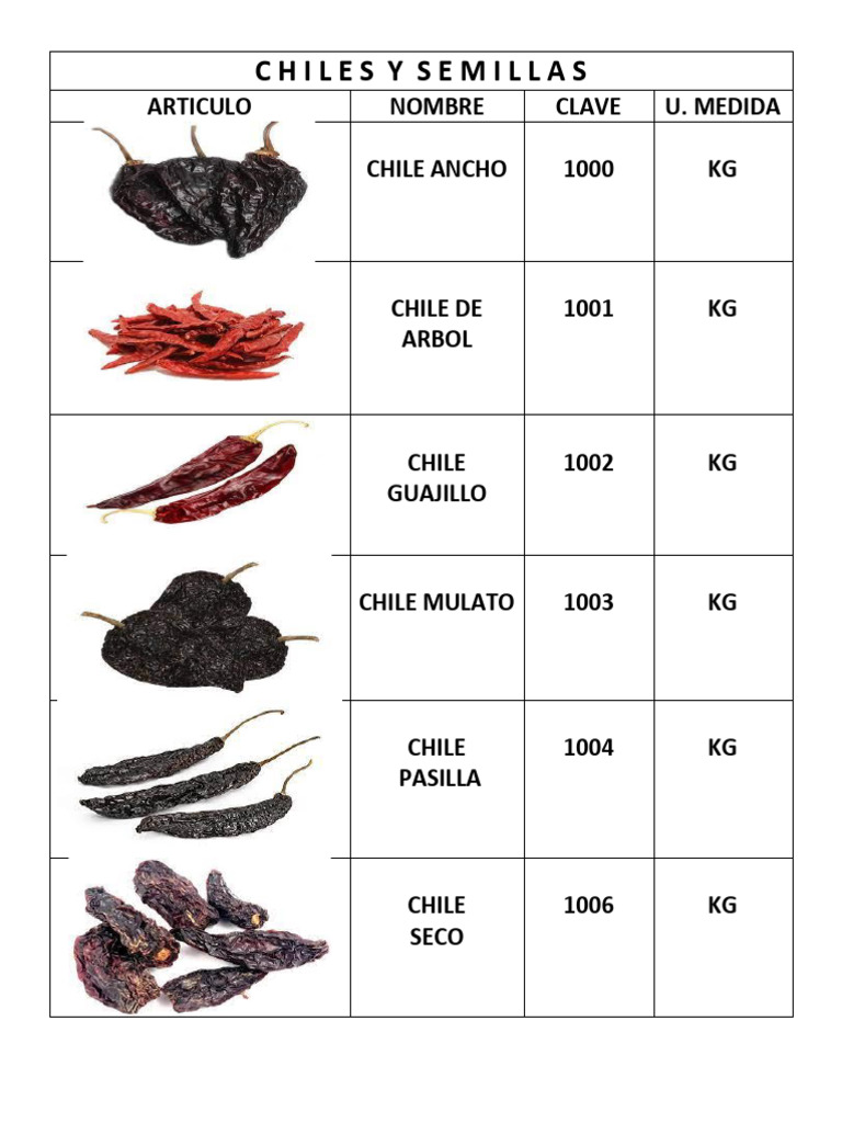 Lista de Chiles y Semillas en KG | PDF