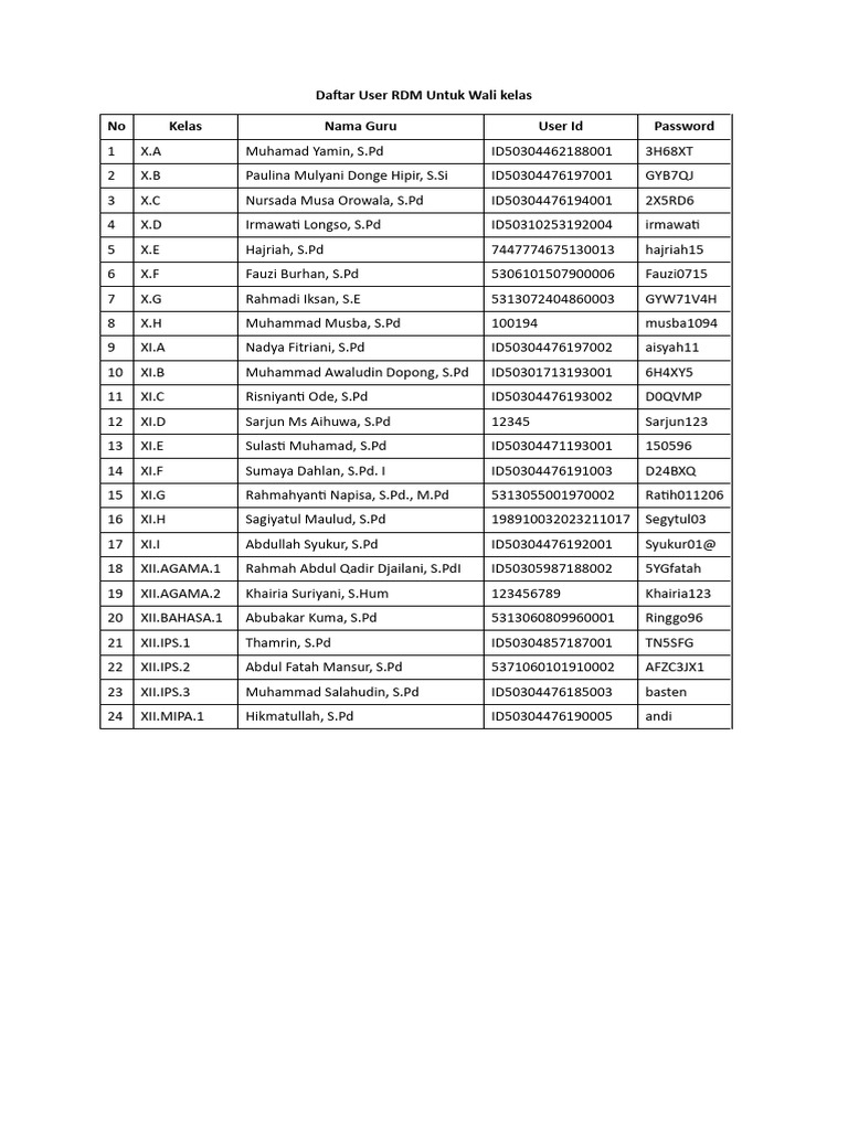 Daftar User RDM Untuk Wali Kelas | PDF
