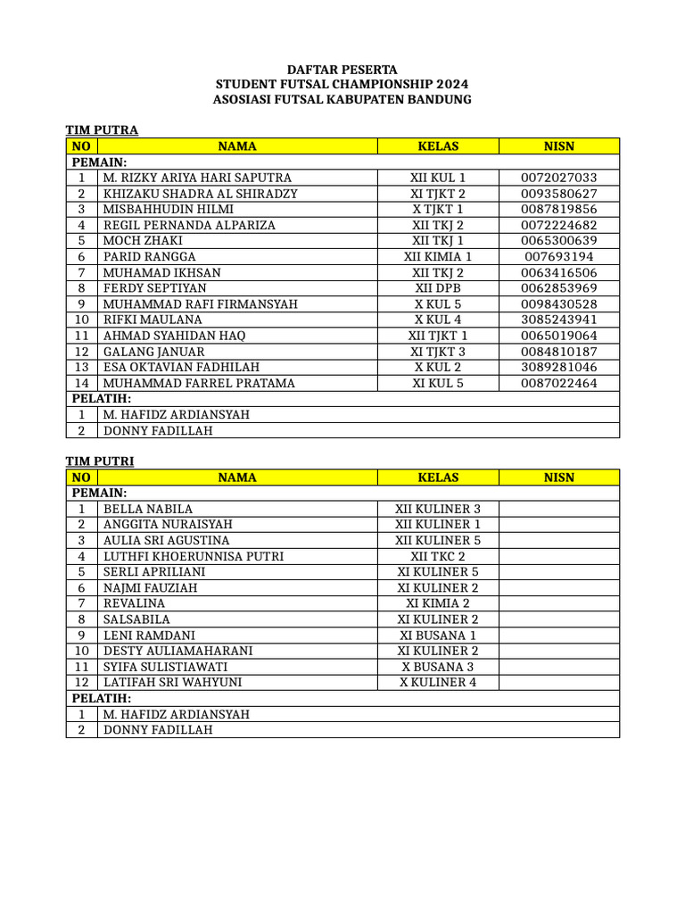 Daftar Pemain Liga Futsal Desember 2024 | PDF