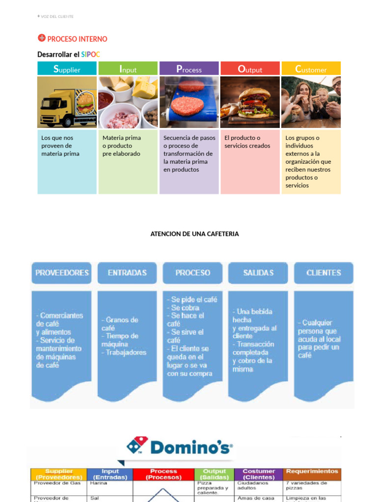 Ejemplo Sipoc y Matriz Cliente Proveedor 2023 | PDF